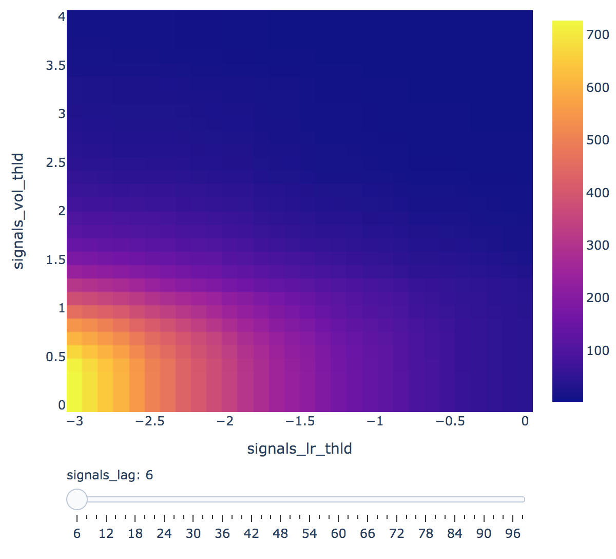 heatmap symmetric=False not right · Issue #87 · polakowo/vectorbt · GitHub
