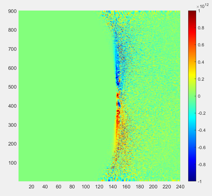 Noisze · Issue 529 · Warwick Plasmaepoch · Github 