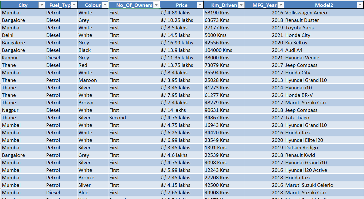 GitHub - harshp1801/Used-Car-Analysis-Dashboard