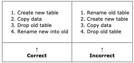 Table rebuild instructions are wrong. · Issue #2227 · dotnet/EntityFramework.Docs · GitHub