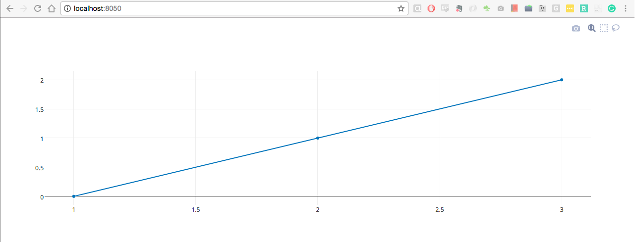 hoverCompareCartesian doesn't get removed from plot · Issue #109 ...