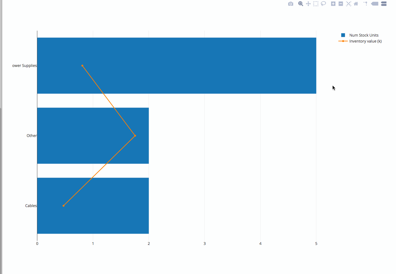 Simple Plotly Horizontal Bar Chart Javascript Excel Create A Line Graph