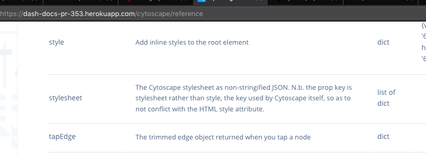 Future Work Improving Proptypes Description · Issue 19 · Plotlydash Cytoscape · Github