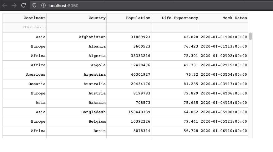 Percentage-based column widths not being respected with constrained fixed table widths and fixed ...