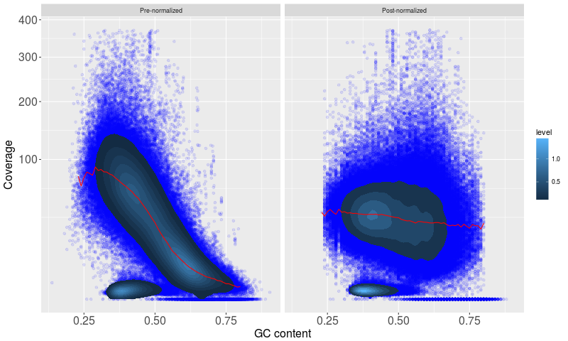 error using Mutect2 vcf · Issue #21 · lima1/PureCN · GitHub