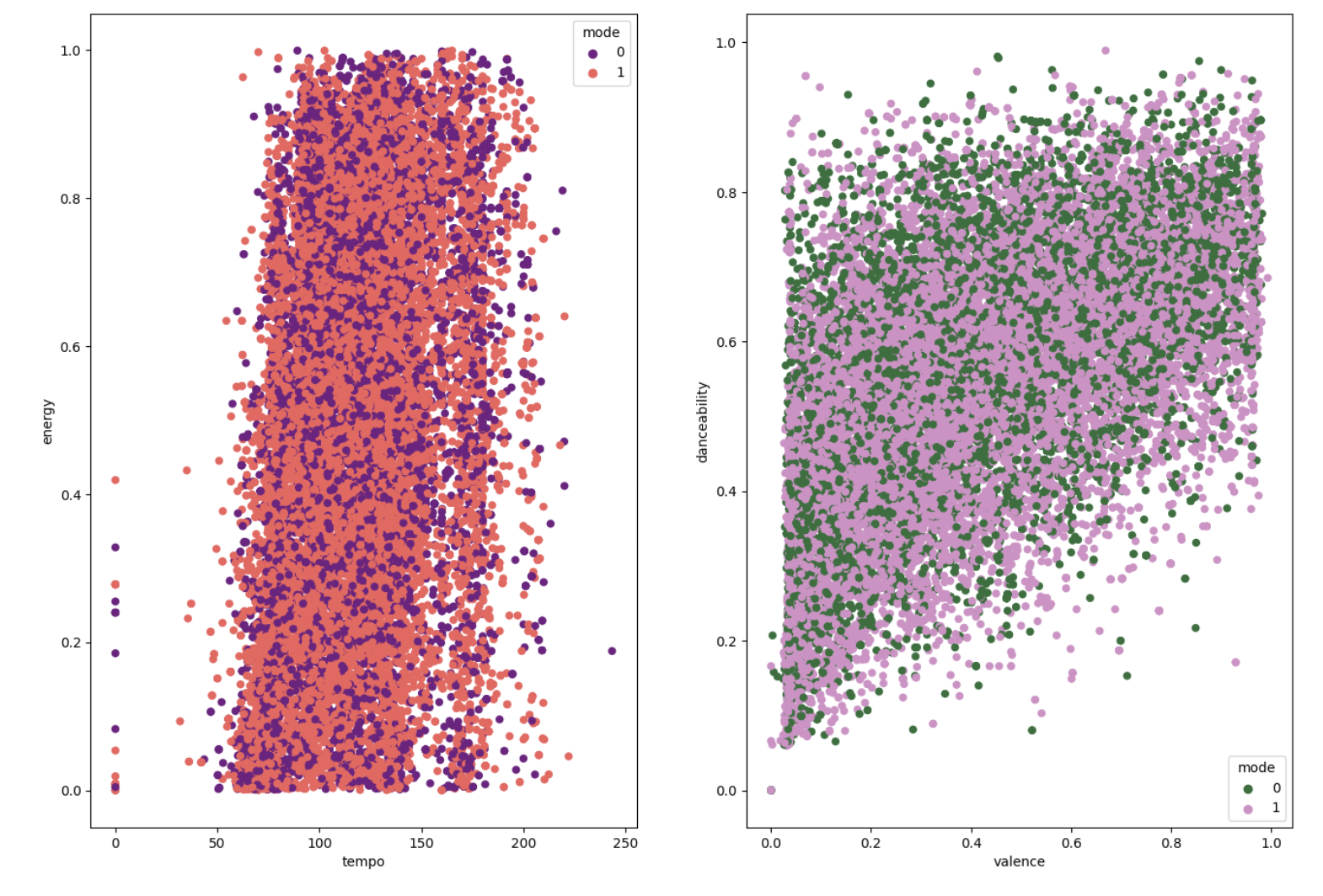 GitHub - SilviaSantano/Spotify-Data-Analysis
