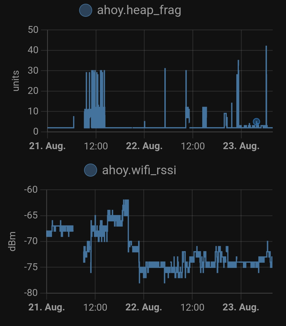 [Bug] wifi connection very unstable 0.6.9 · Issue #901 · lumapu/ahoy · GitHub