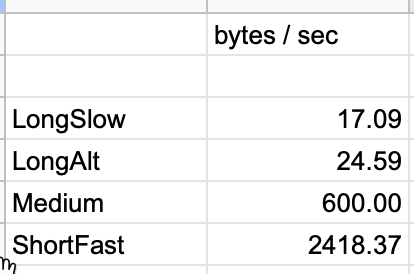 Add channel bitrate to myNodeInfo · Issue #959 · meshtastic/firmware · GitHub