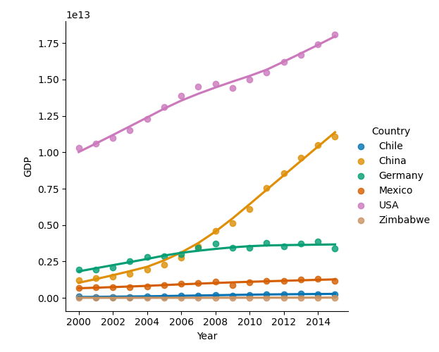 GitHub - DmiPy/Data-Visualization: Portfolio Project