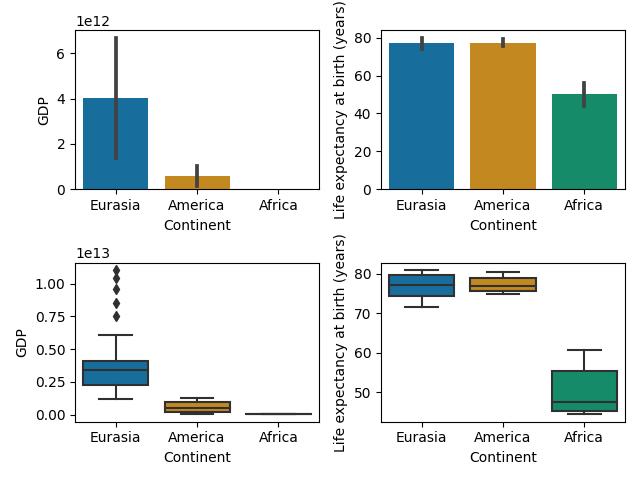 GitHub - DmiPy/Data-Visualization: Portfolio Project