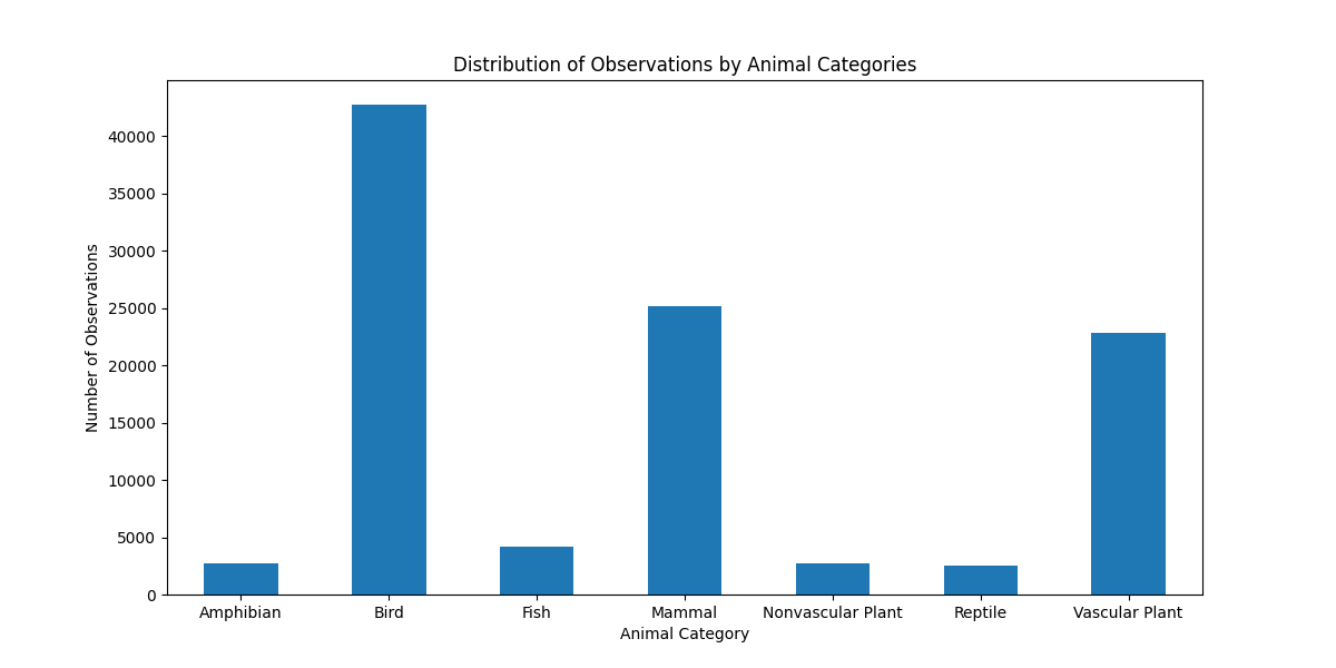 GitHub - DmiPy/Biodiversity