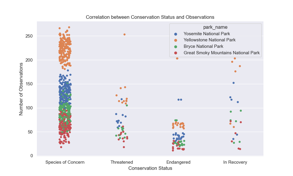 GitHub - DmiPy/Biodiversity