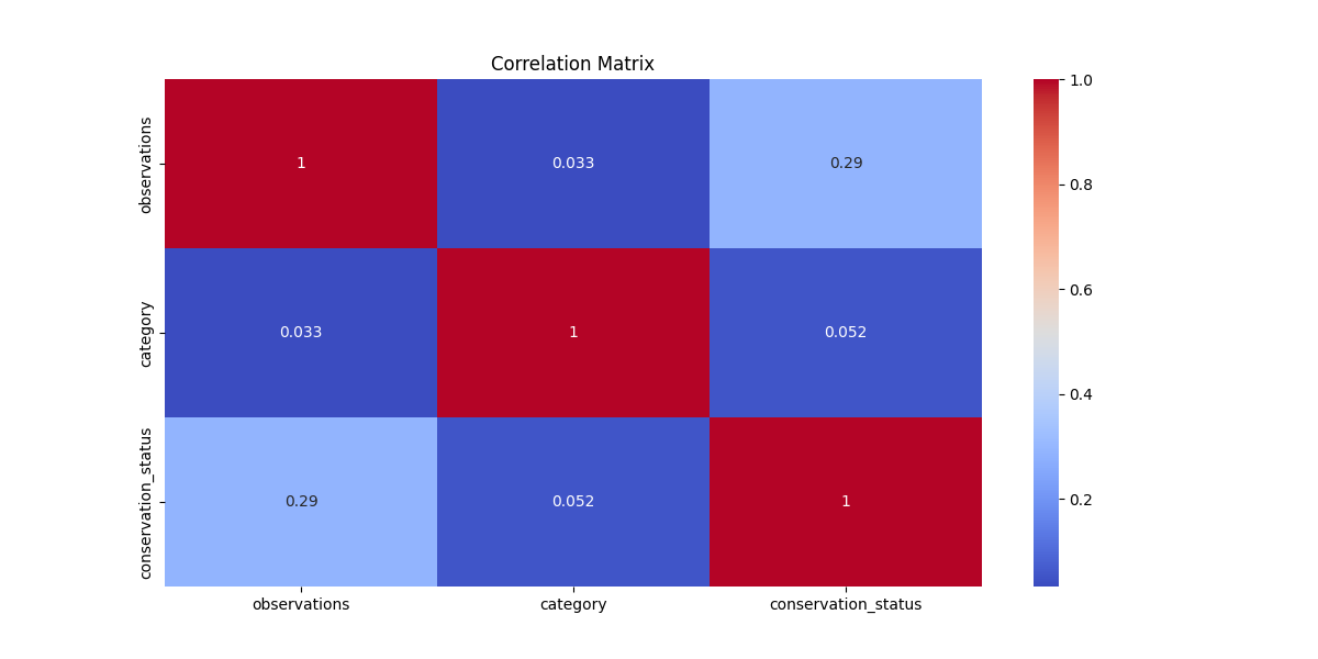 GitHub - DmiPy/Biodiversity