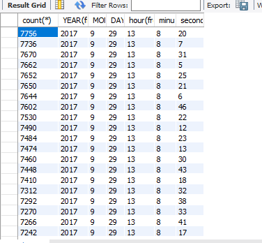 Create benchmark for save and read data point · Issue #386 · SCADA-LTS/Scada-LTS · GitHub