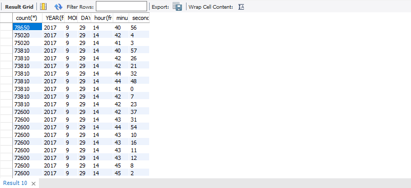 Create benchmark for save and read data point · Issue #386 · SCADA-LTS/Scada-LTS · GitHub