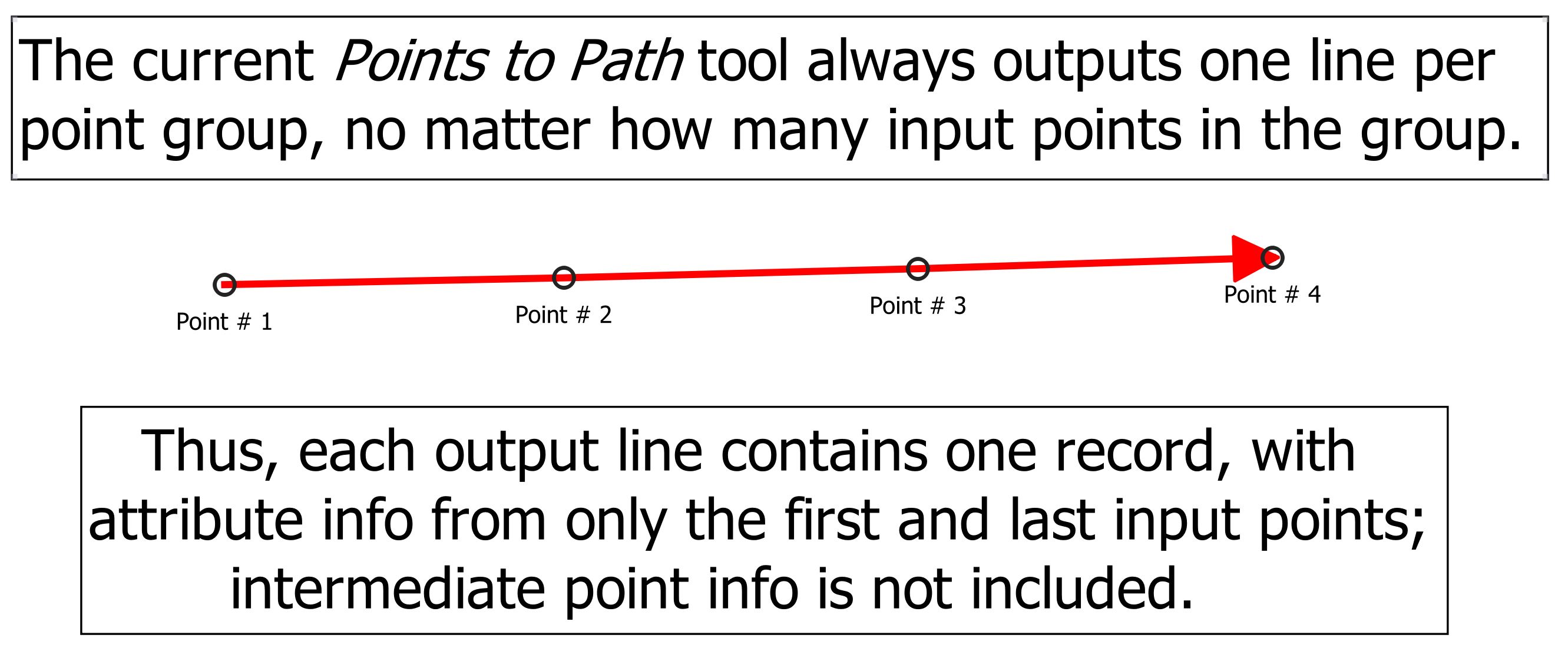 Add functionality to the Points to Path tool. · Issue #40677 · qgis ...