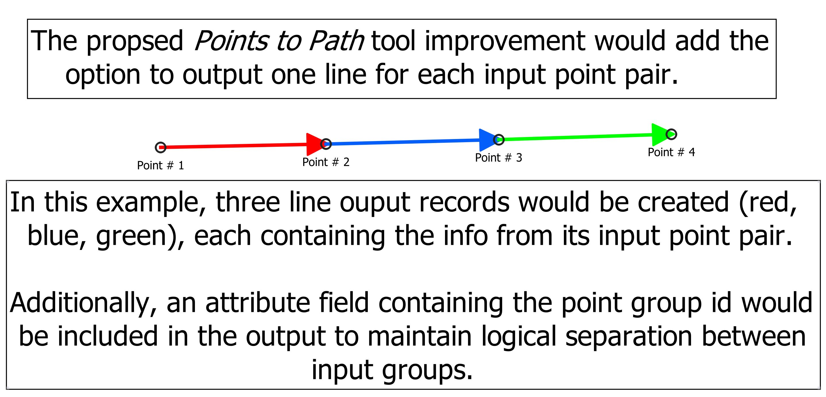 Add functionality to the Points to Path tool. · Issue #40677 · qgis ...