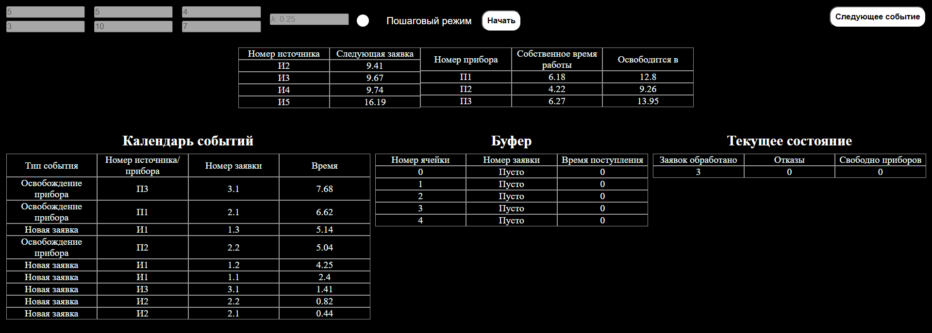 GitHub - akaka4ka/queuing-system-course-work: Just an architecture of software systems course work