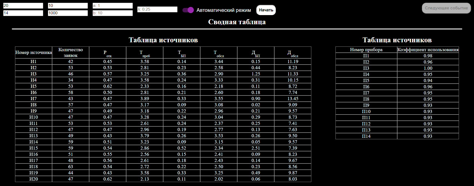 GitHub - akaka4ka/queuing-system-course-work: Just an architecture of software systems course work