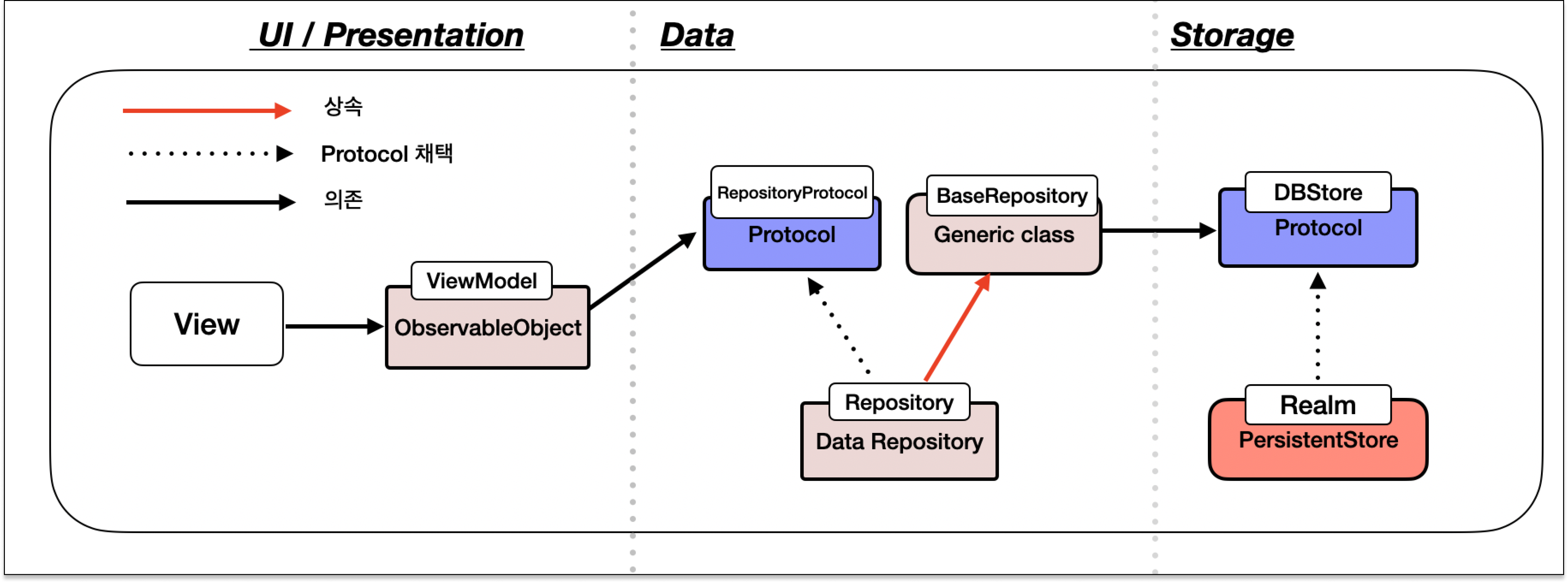 GitHub - APP-iOS2/final-pickle: 최종프로젝트 현실도 피자