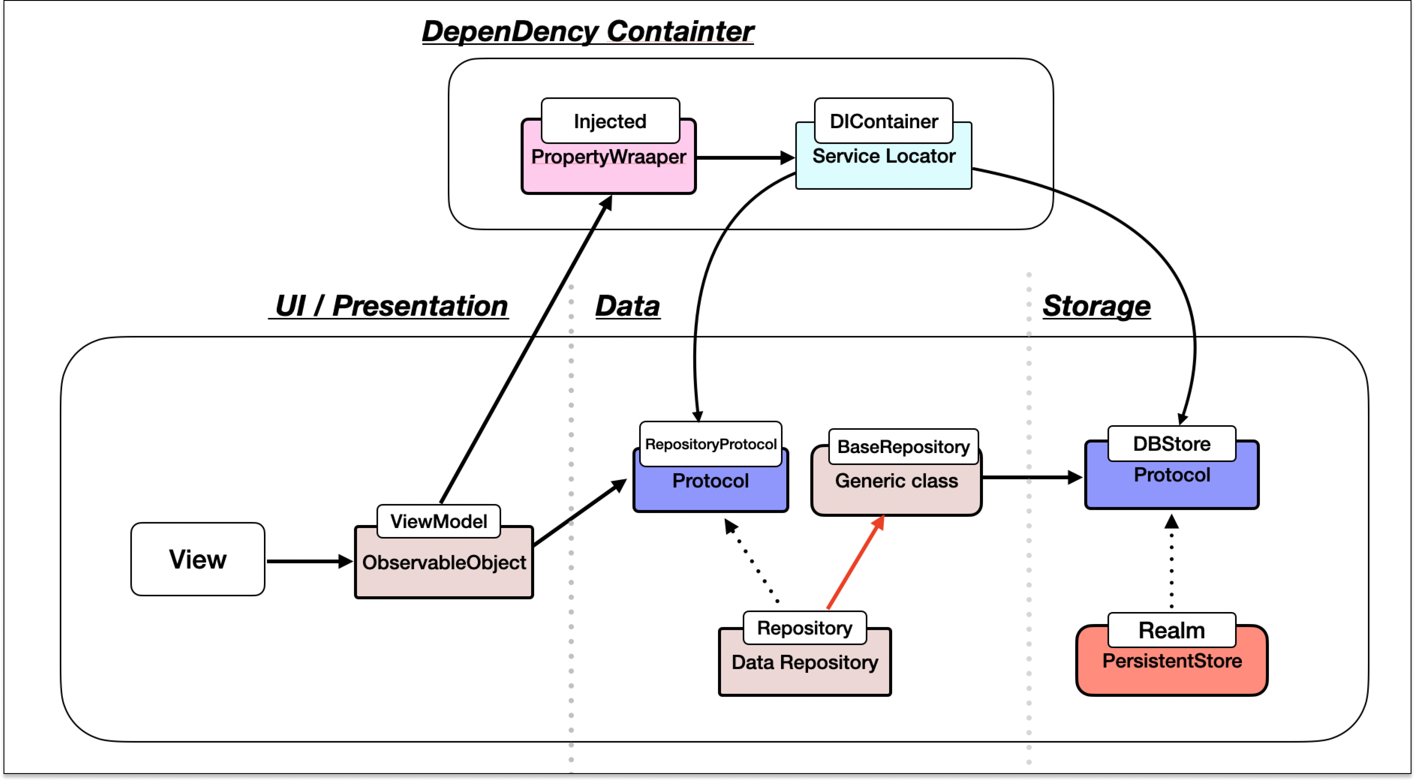 GitHub - APP-iOS2/final-pickle: 최종프로젝트 현실도 피자