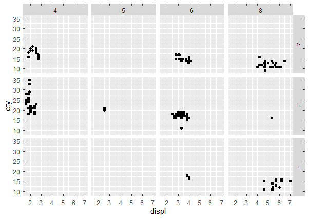 negative `axis.ticks.length` forces `strip.placement` to be inside ...