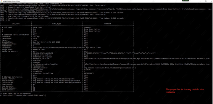 [GitHub] [iceberg] gensheng-mo opened a new issue, #7022: Function filters() is unless on flink ...
