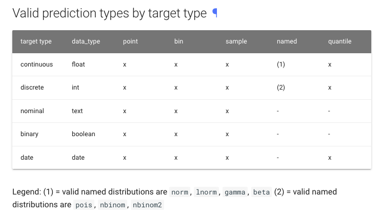 create new prediction_types for mean and median · Issue #367 · reichlab/forecast-repository · GitHub