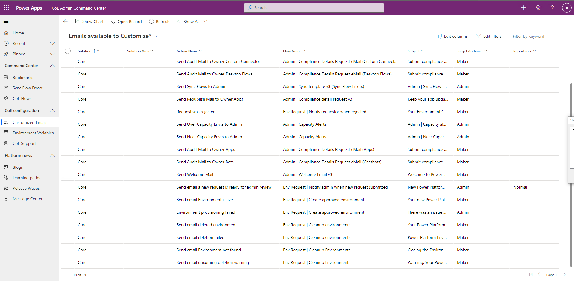 [CoE Starter Kit - QUESTION] Help with customizing email notifications in the CoE Admin Command ...