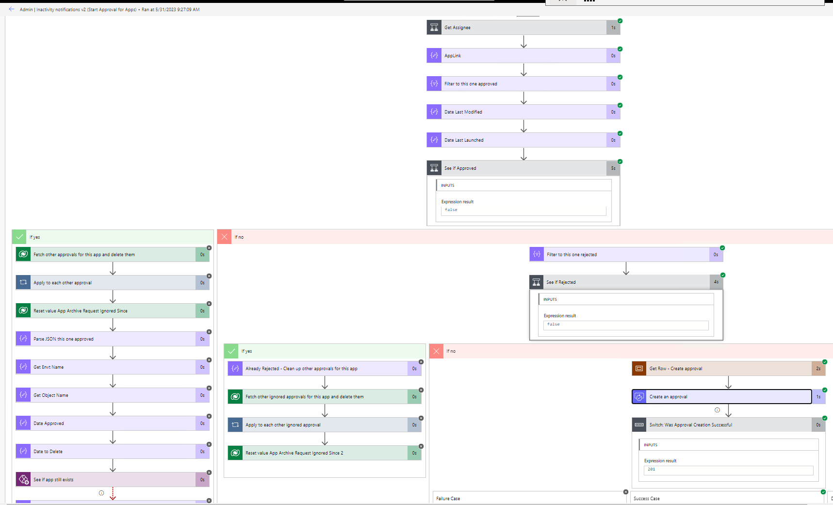 [CoE Starter Kit - QUESTION] Inactivity flow is not sending deletion ...
