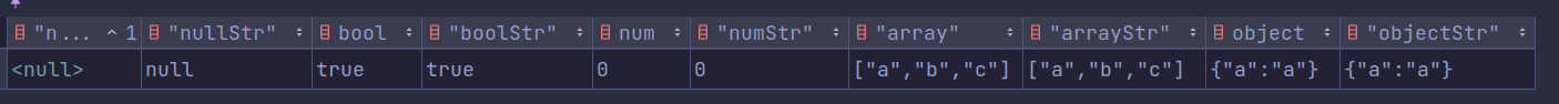 Current MySQL/MariaDB/postgres nested JSON operations make it impossible to distinguish between ...