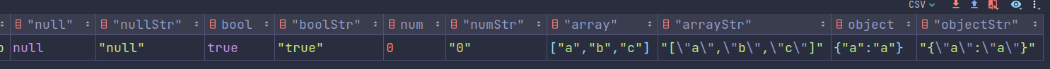 Current MySQL/MariaDB/postgres nested JSON operations make it impossible to distinguish between ...
