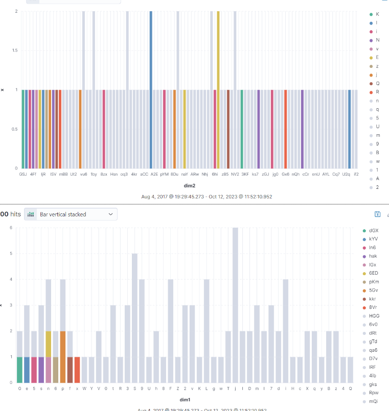 [Lens] Add option to color all terms in new color mapping UX · Issue #168891 · elastic/kibana ...