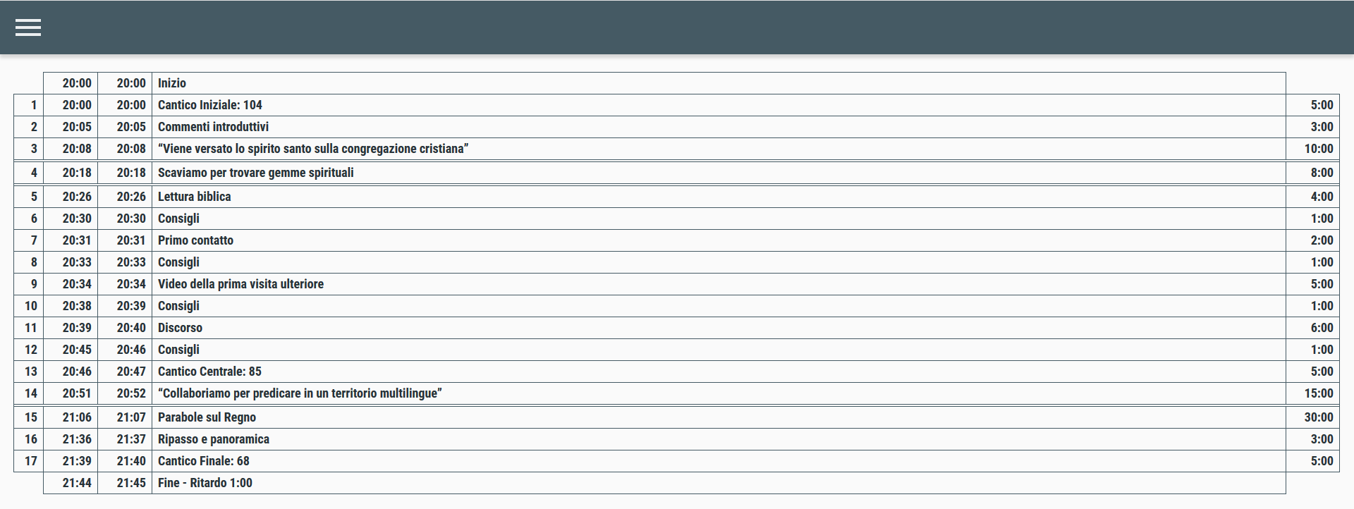 Time summary on web clock or software · Issue #174 · AntonyCorbett/OnlyT · GitHub