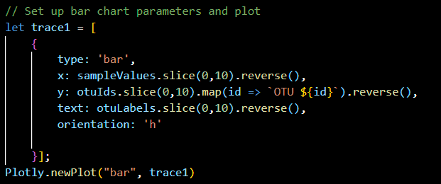 GitHub - nickpalmer2012/belly-button-challenge: Module 14 Challenge