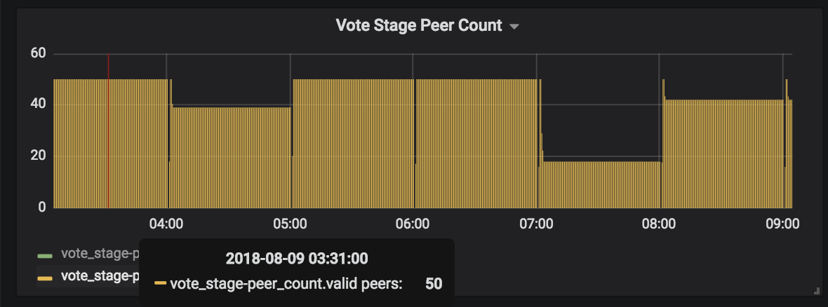 Validator Fails To Attach To Testnet Master · Issue 910 · Solana Labssolana · Github 