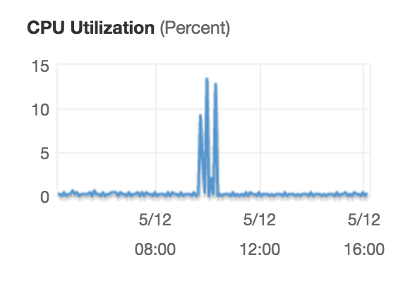 Intermediate Docker image deleted during build · Issue #3474 · dokku/dokku · GitHub