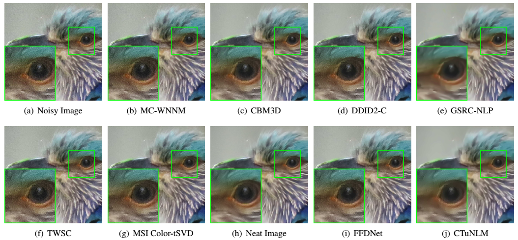 GitHub - susant146/CTuNLM_Image-Denoising: Multi-scale based Approach for Denoising Real-World ...