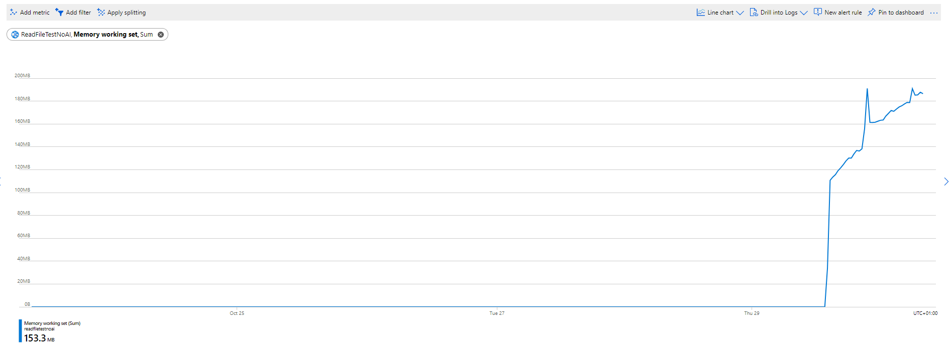 High Memory Working Set With Eventgridtrigger Datalake And Application Insights · Issue 6860