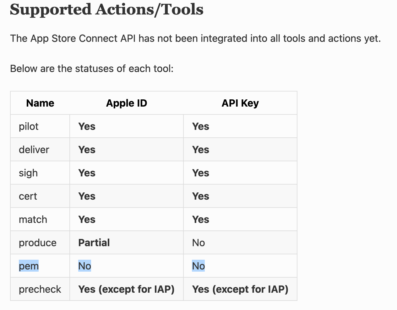 PEM via App Store Connect API · fastlane fastlane · Discussion #18333 ...