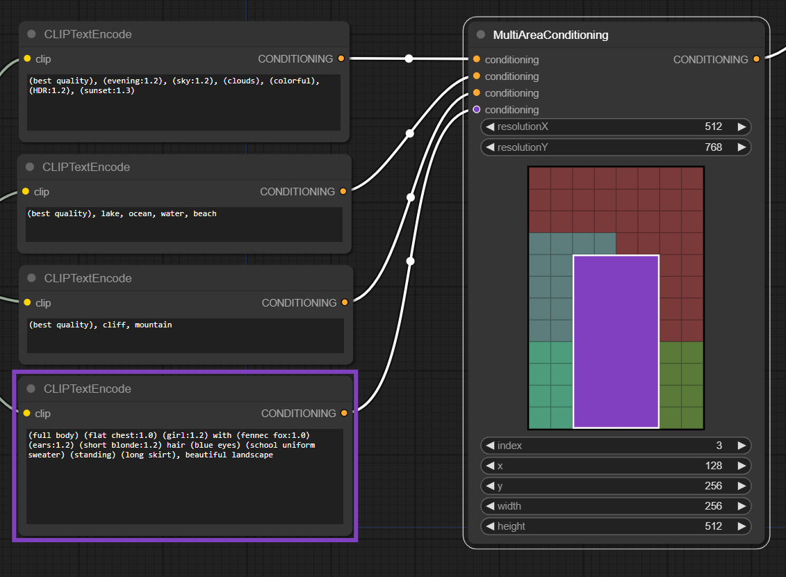 I feel that the layered layout function of WebUI is much more difficult to use than that of ...
