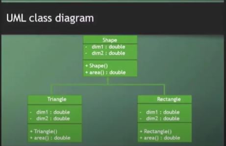 Github Mehedipro3 Practice Problem