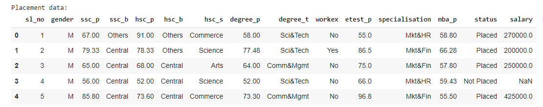 GitHub - MJayabharathi/Implementation-of-Logistic-RegressionModel-to ...