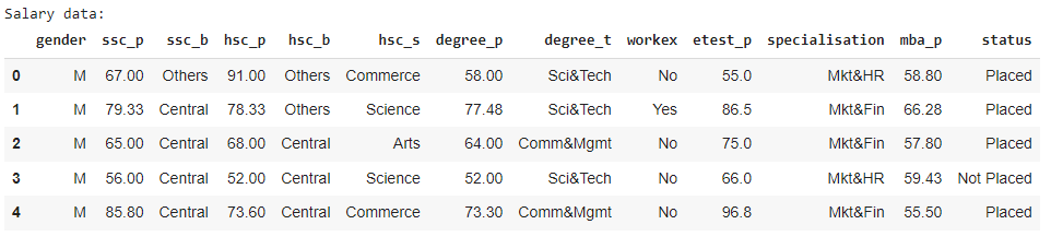 GitHub - MJayabharathi/Implementation-of-Logistic-RegressionModel-to-Predict-the-Placement ...