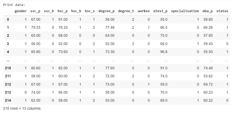 GitHub - MJayabharathi/Implementation-of-Logistic-RegressionModel-to ...
