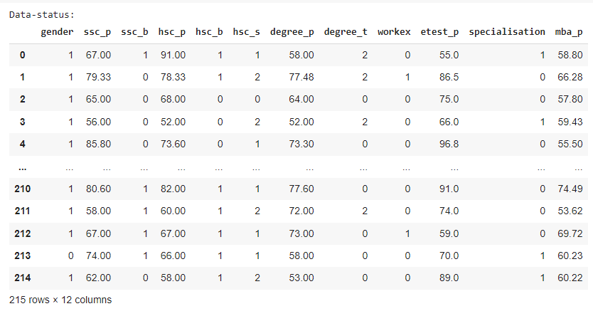 GitHub - MJayabharathi/Implementation-of-Logistic-RegressionModel-to ...