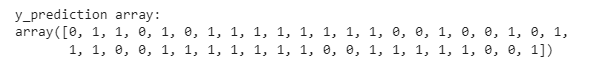 Github Mjayabharathiimplementation Of Logistic Regressionmodel To Predict The Placement