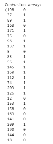 GitHub - MJayabharathi/Implementation-of-Logistic-RegressionModel-to-Predict-the-Placement ...