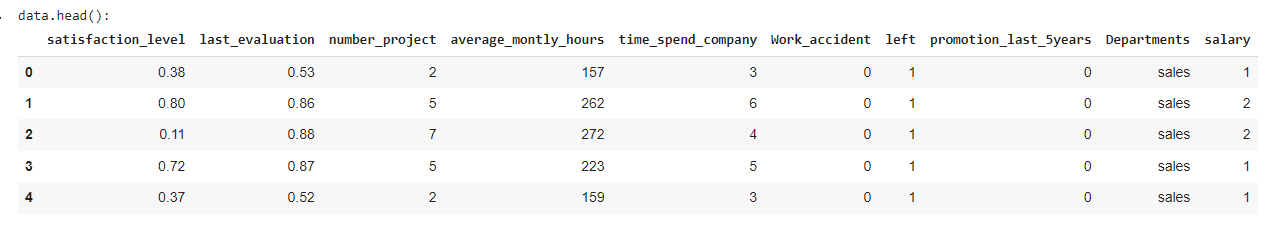 GitHub - MJayabharathi/Implementation-of-Decision-Tree-Classifier-Model-for-Predicting-Employee ...