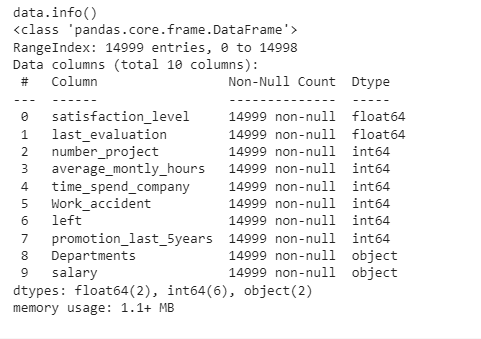 GitHub - MJayabharathi/Implementation-of-Decision-Tree-Classifier-Model-for-Predicting-Employee ...